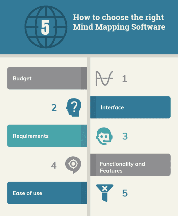 How to Select the Best Mind Mapping Software for Your Business in 2025 ...