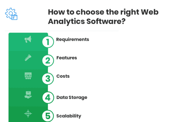 How to Select the Best Web Analytics Software for Your Business in 2025 ...
