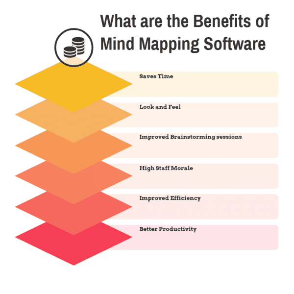 How to Select the Best Mind Mapping Software for Your Business in 2025 ...