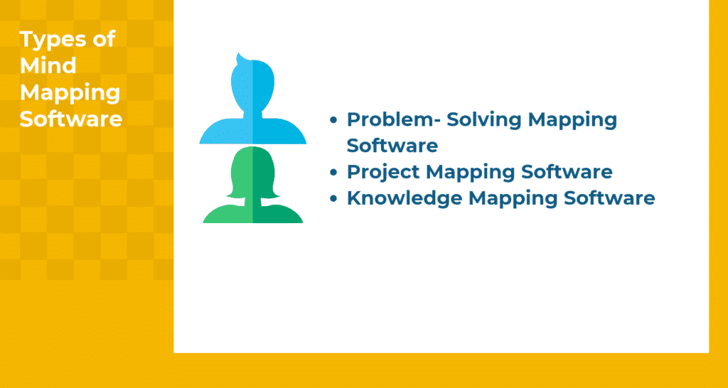 How to Select the Best Mind Mapping Software for Your Business in 2025 ...