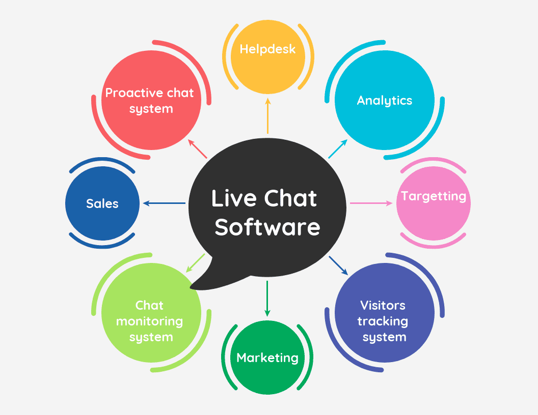 55 Free and Top Live Chat Software in 2025 - Reviews, Features, Pricing ...