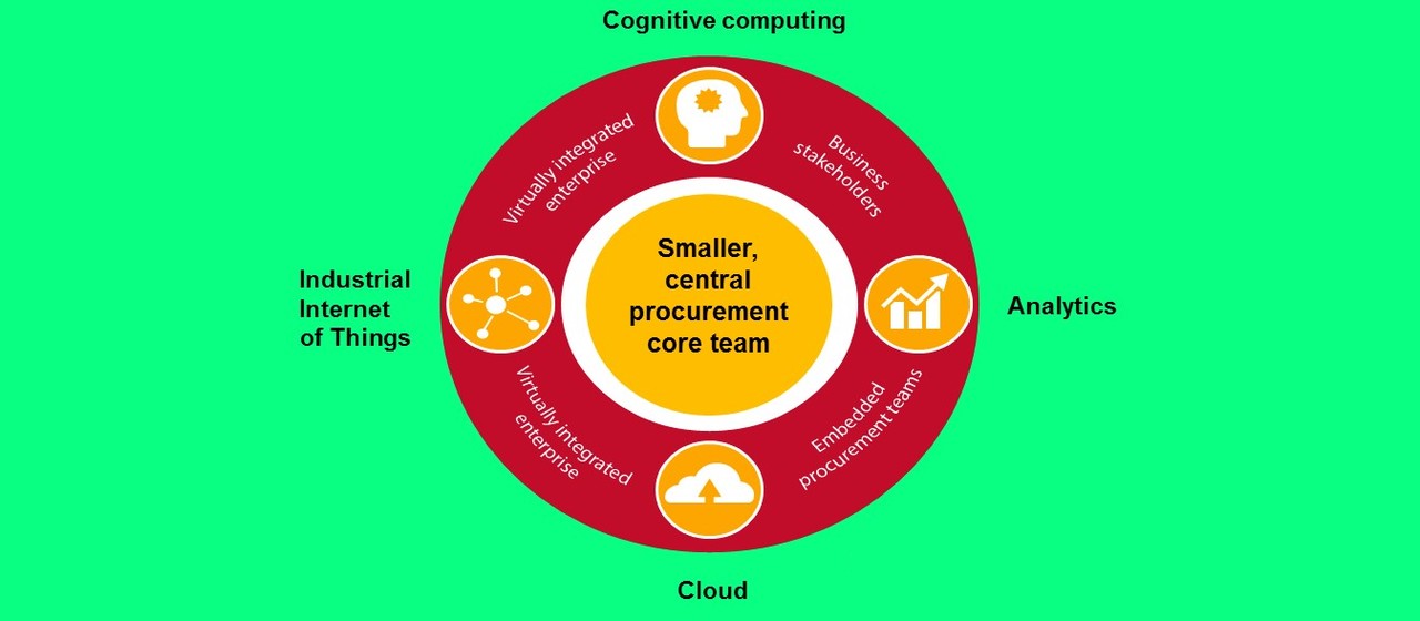 Accenture Ariba in 2025 - Reviews, Features, Pricing, Comparison ...