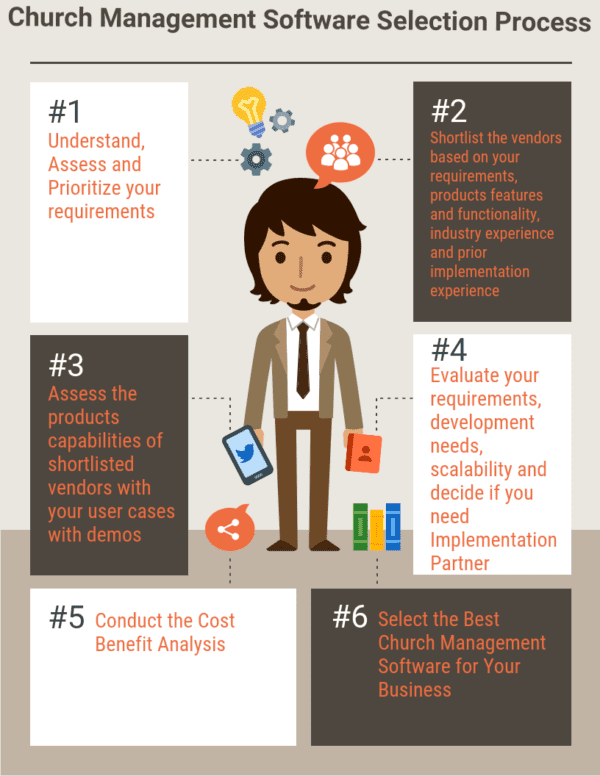 How to Select the Best Church Management Software for Your Church or ...