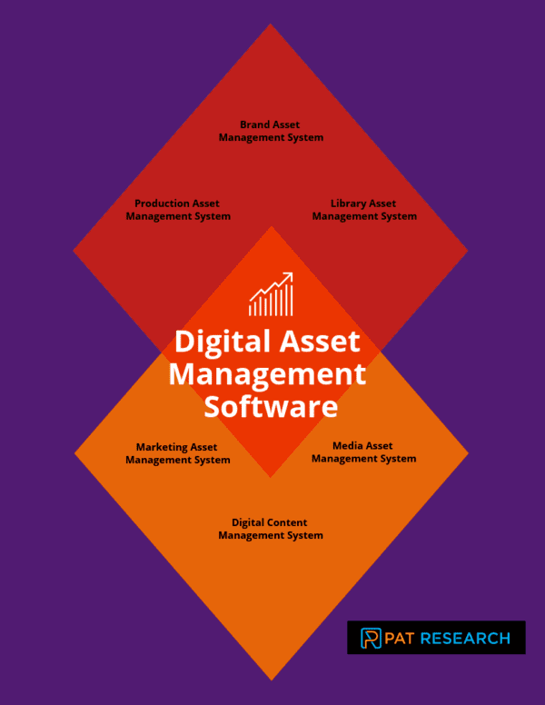How to Select the Best Digital Asset Management Software for Your ...