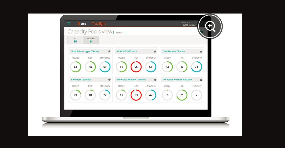 BMC Truesight Capacity Optimization in 2025 - Reviews, Features ...