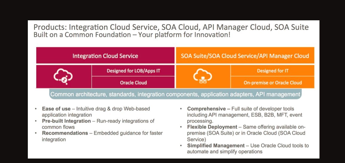 Oracle API Manager in 2025 - Reviews, Features, Pricing, Comparison ...