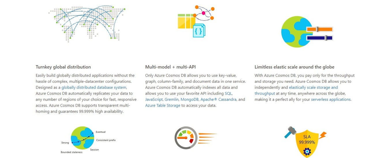 Azure Cosmos DB in 2025 - Reviews, Features, Pricing, Comparison - Decide Advisory Services: B2B ...