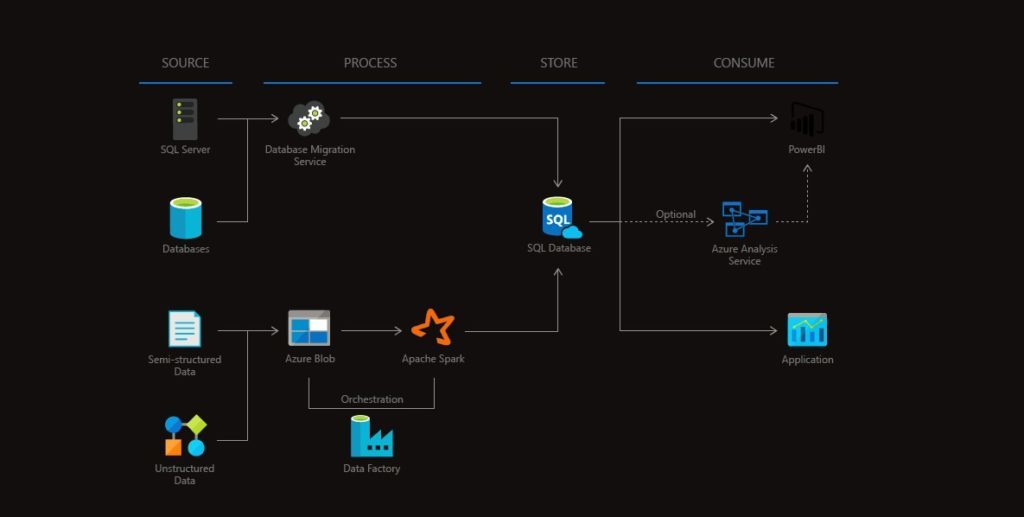 Azure SQL Database in 2025 - Reviews, Features, Pricing, Comparison ...