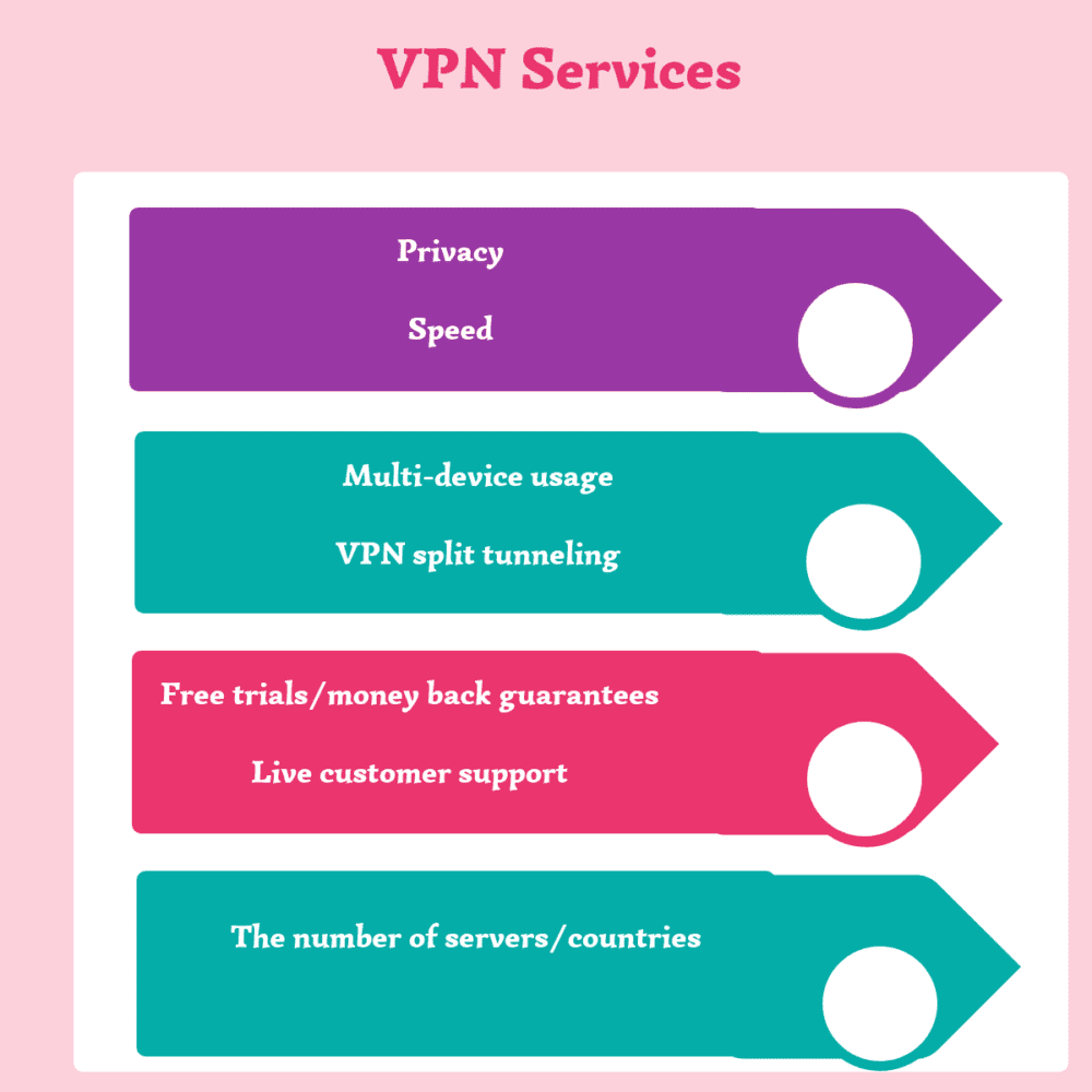 Top 9 VPN Services in 2025 - Reviews, Features, Pricing, Comparison ...