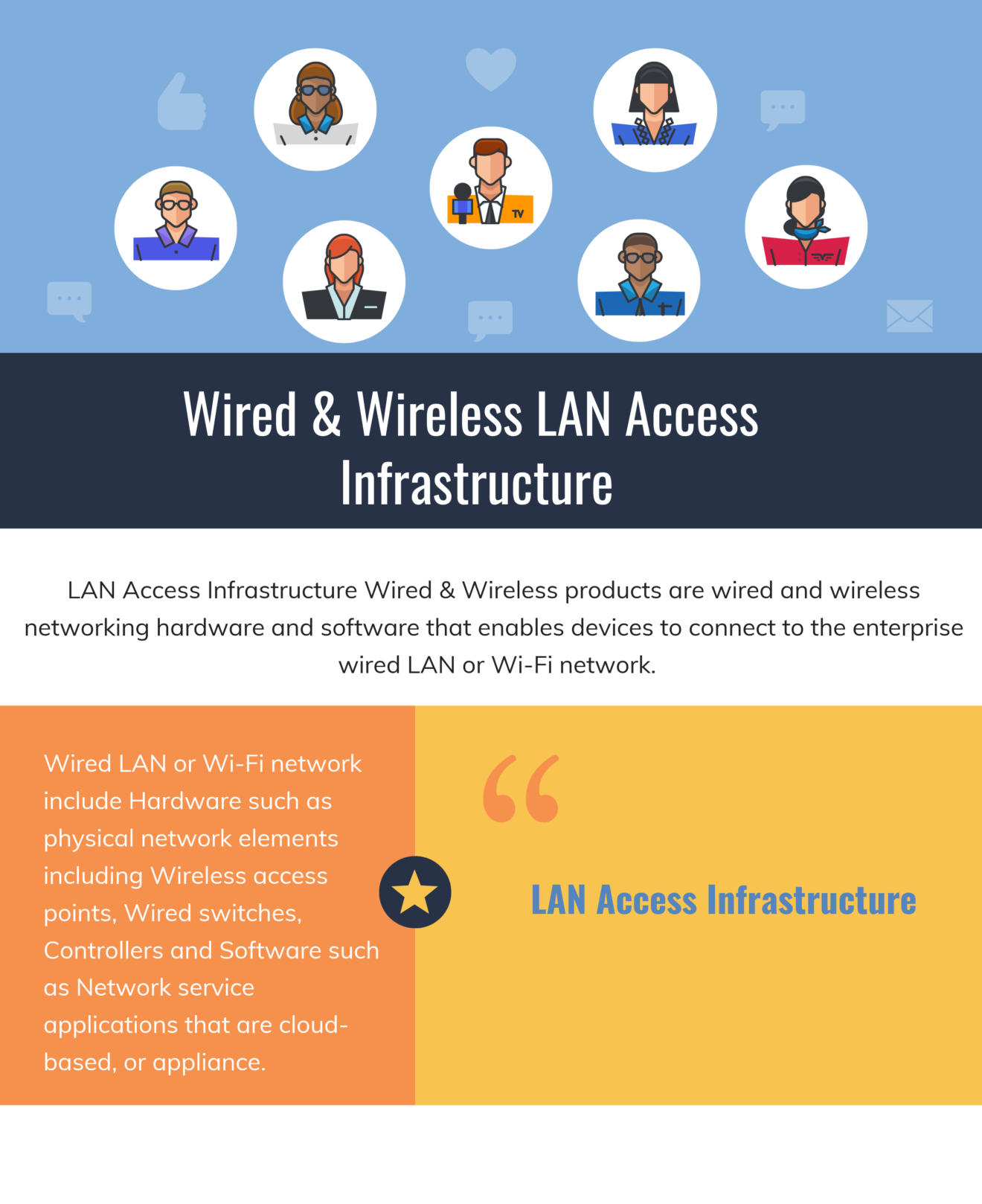 Top 8 Wired & Wireless LAN Access Infrastructure in 2025 - Reviews ...