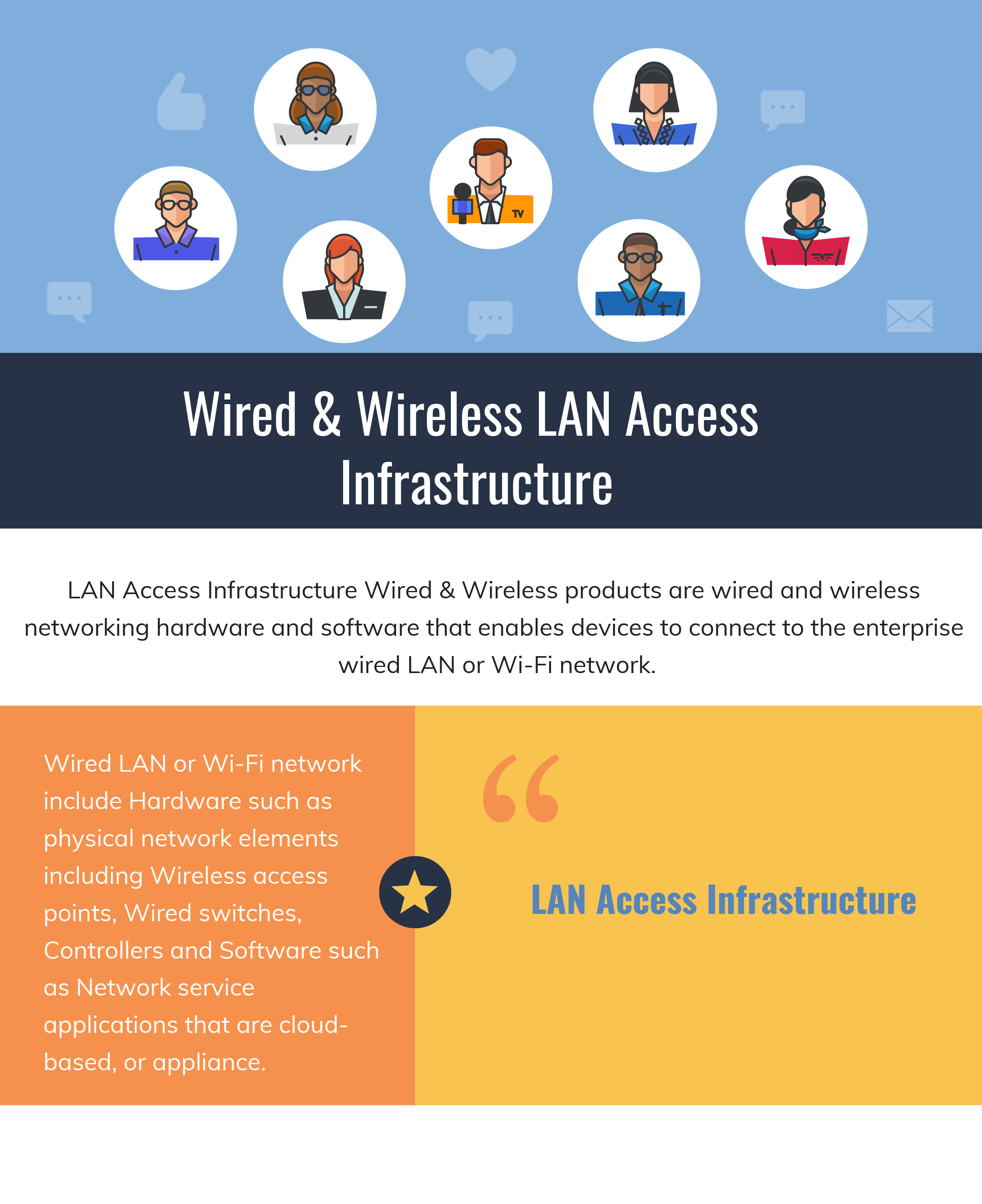 Top 8 Wired & Wireless LAN Access Infrastructure in 2025 - Reviews ...
