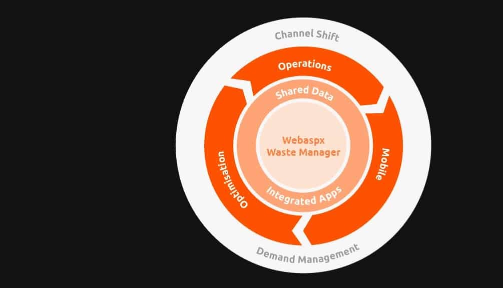 Webaspx Waste Manager in 2025 - Reviews, Features, Pricing, Comparison ...