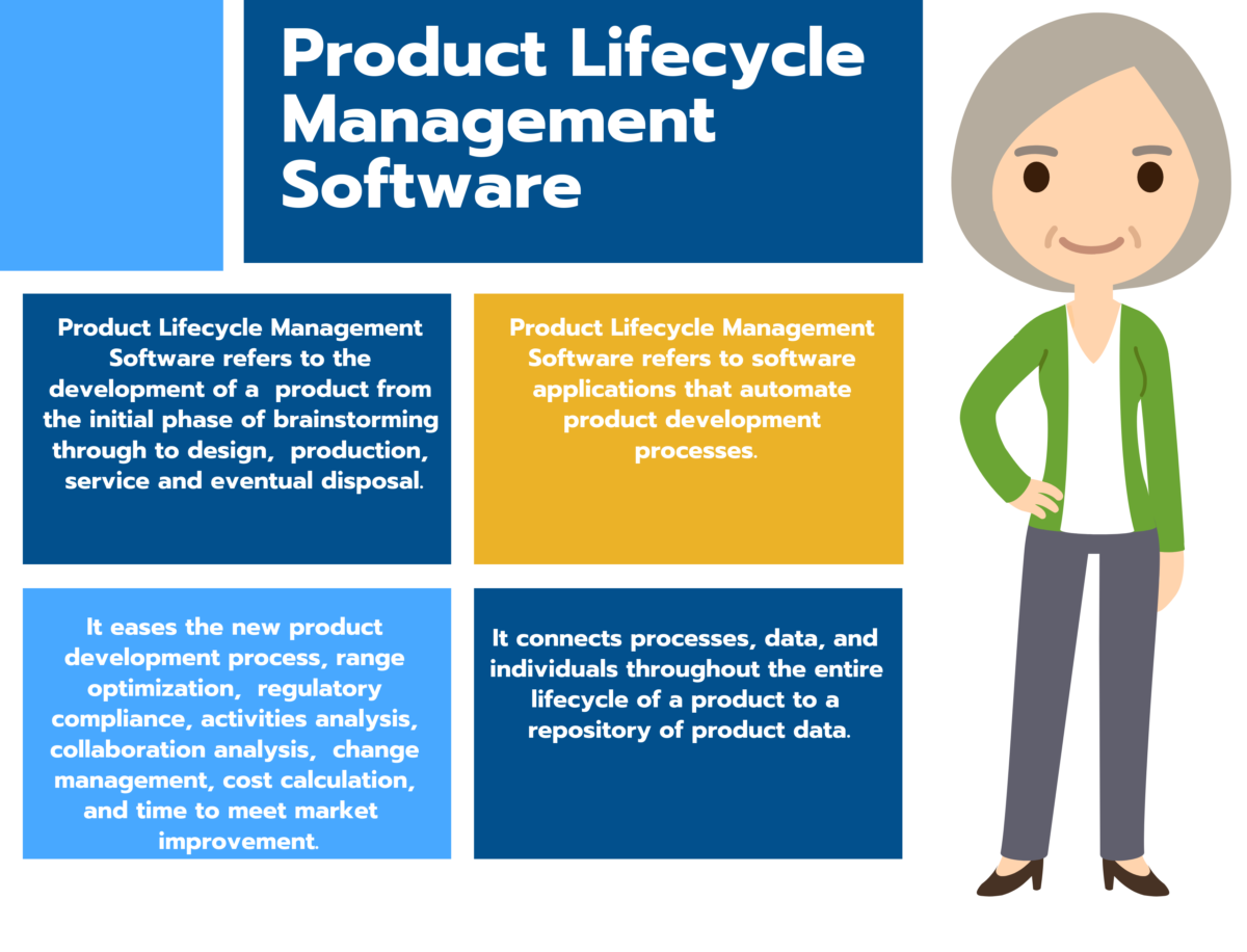 How to Select the Best Product Lifecycle Management Software for Your ...