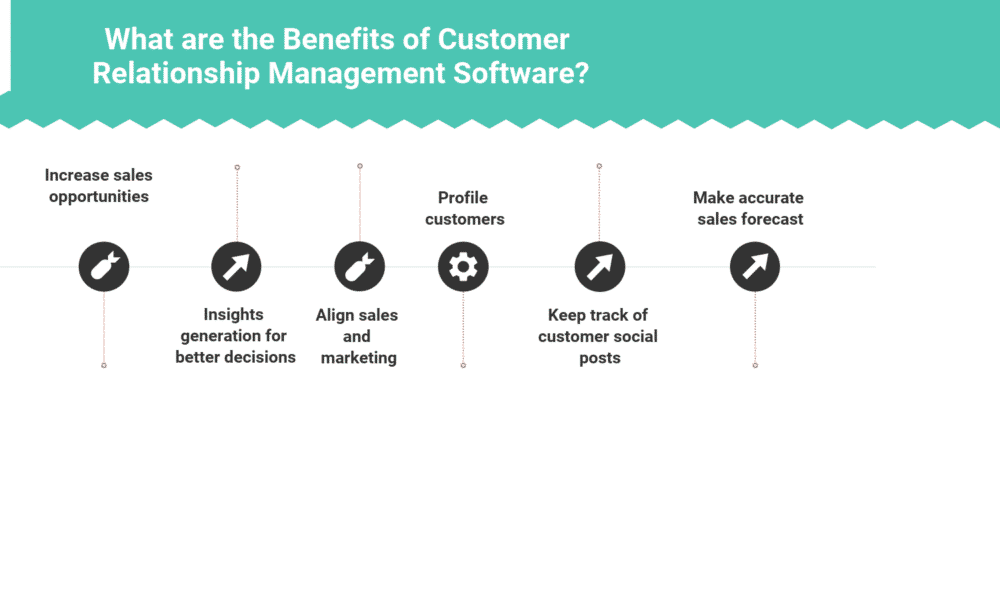 How to Select the Best Customer Relationship Management Software for ...