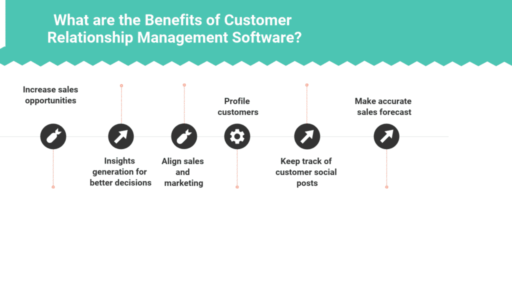 How to Select the Best Customer Relationship Management Software for ...