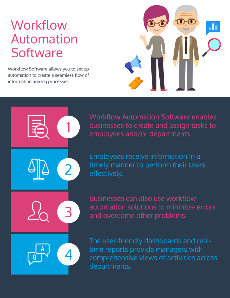 How to Select the Best Workflow Automation Software for Your Business ...