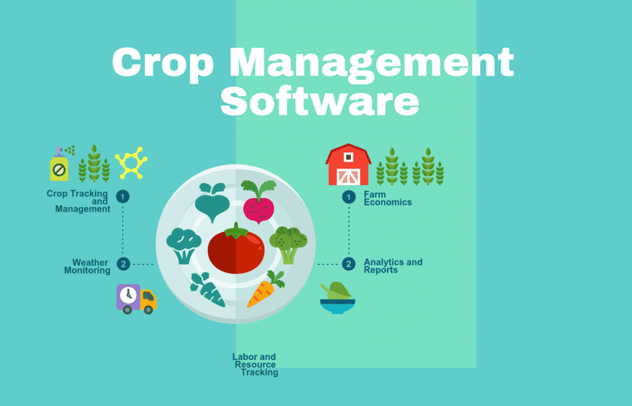 Best Agriculture Software in 2025 - Grid, Reviews, Comparison - Decide ...