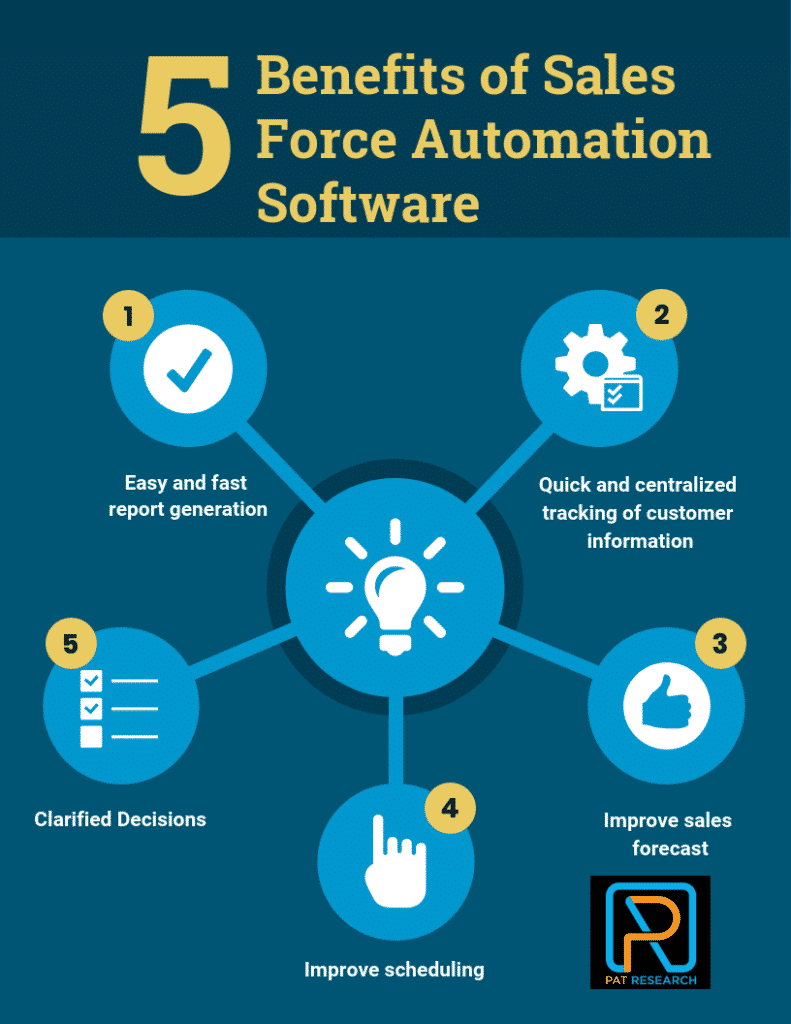 How to Select the Best Sales Force Automation Software for Your ...
