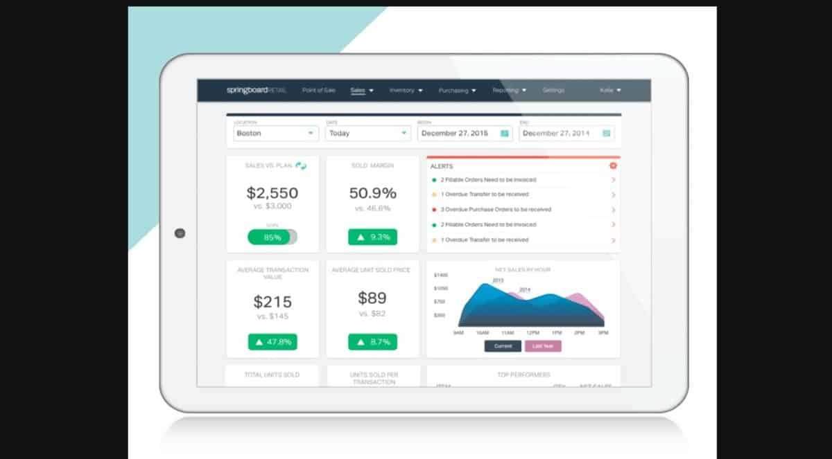 Springboard Retail in 2025 - Reviews, Features, Pricing, Comparison ...