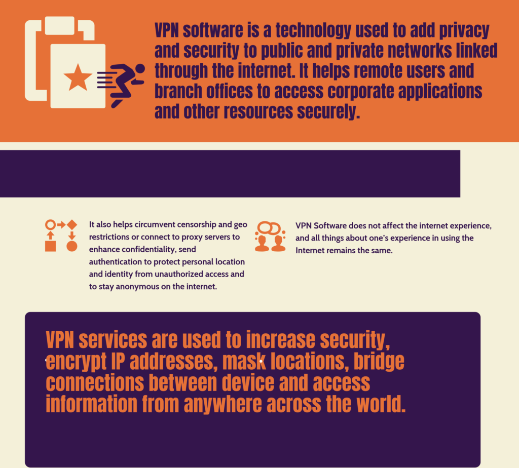 Top 9 VPN Services in 2025 - Reviews, Features, Pricing, Comparison ...
