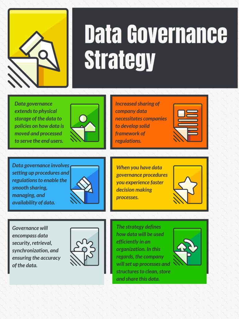 5 Steps in Building a Successful Data Governance Strategy in 2025 ...