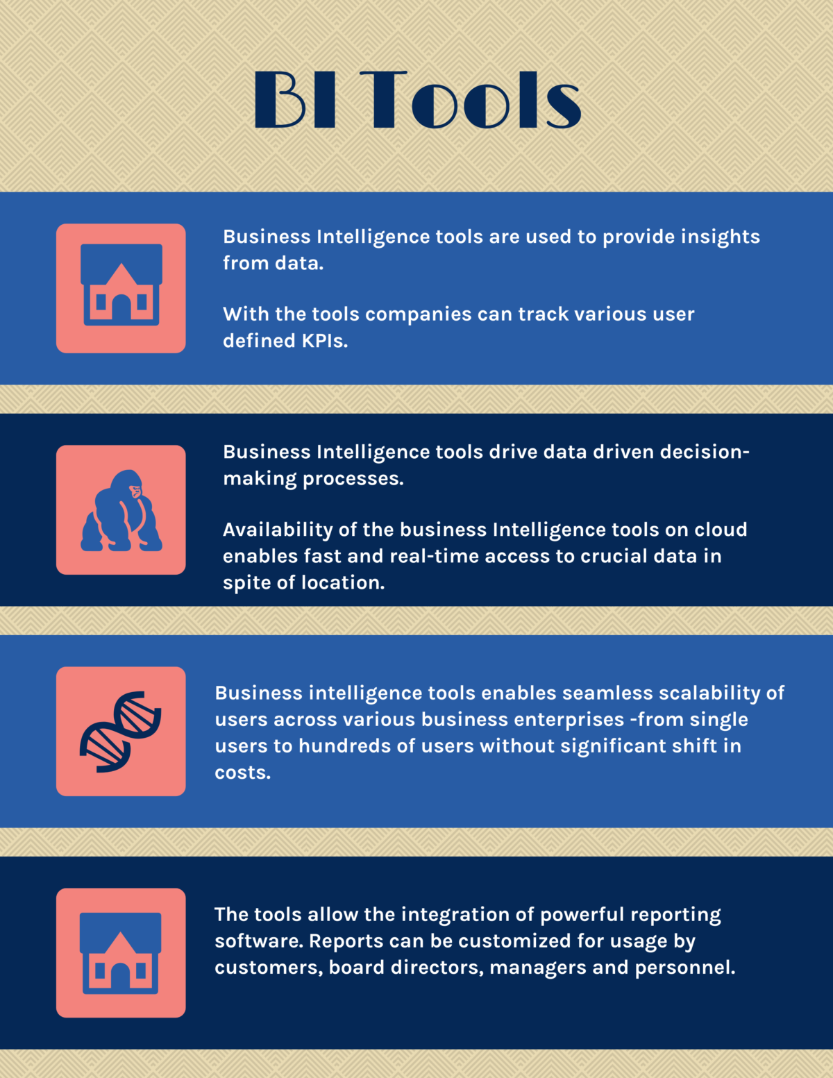 Top Business Intelligence Tools in 2025 - Reviews, Features, Pricing ...