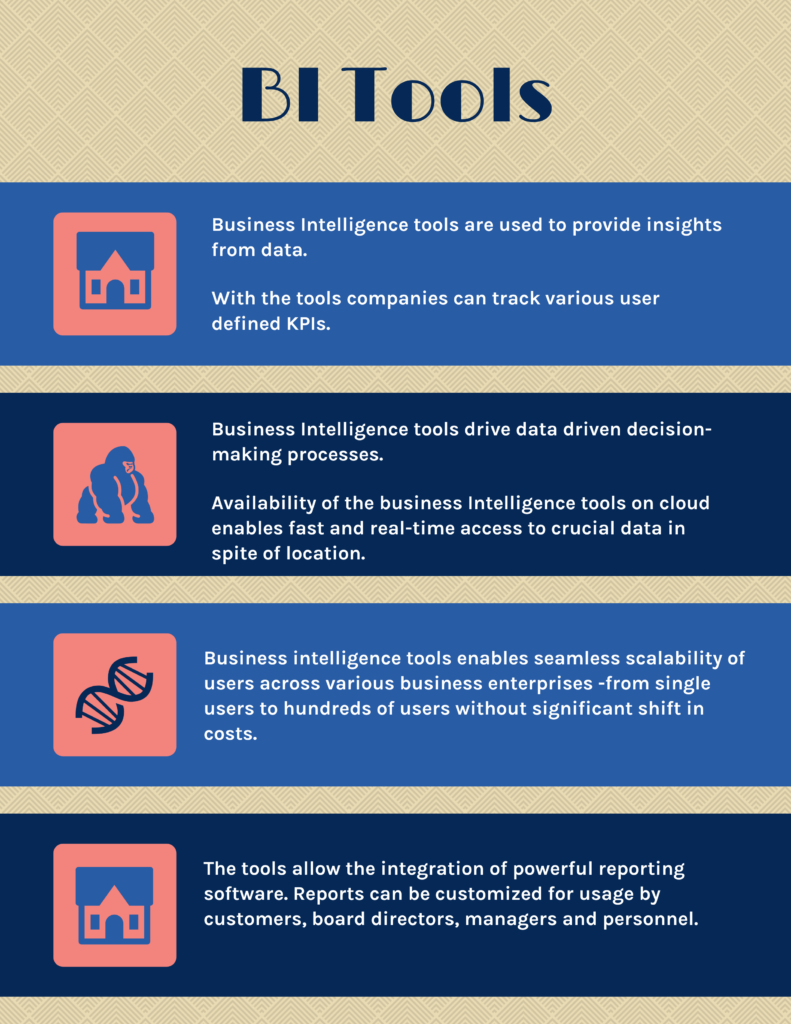 Top Business Intelligence Tools in 2025 - Reviews, Features, Pricing ...