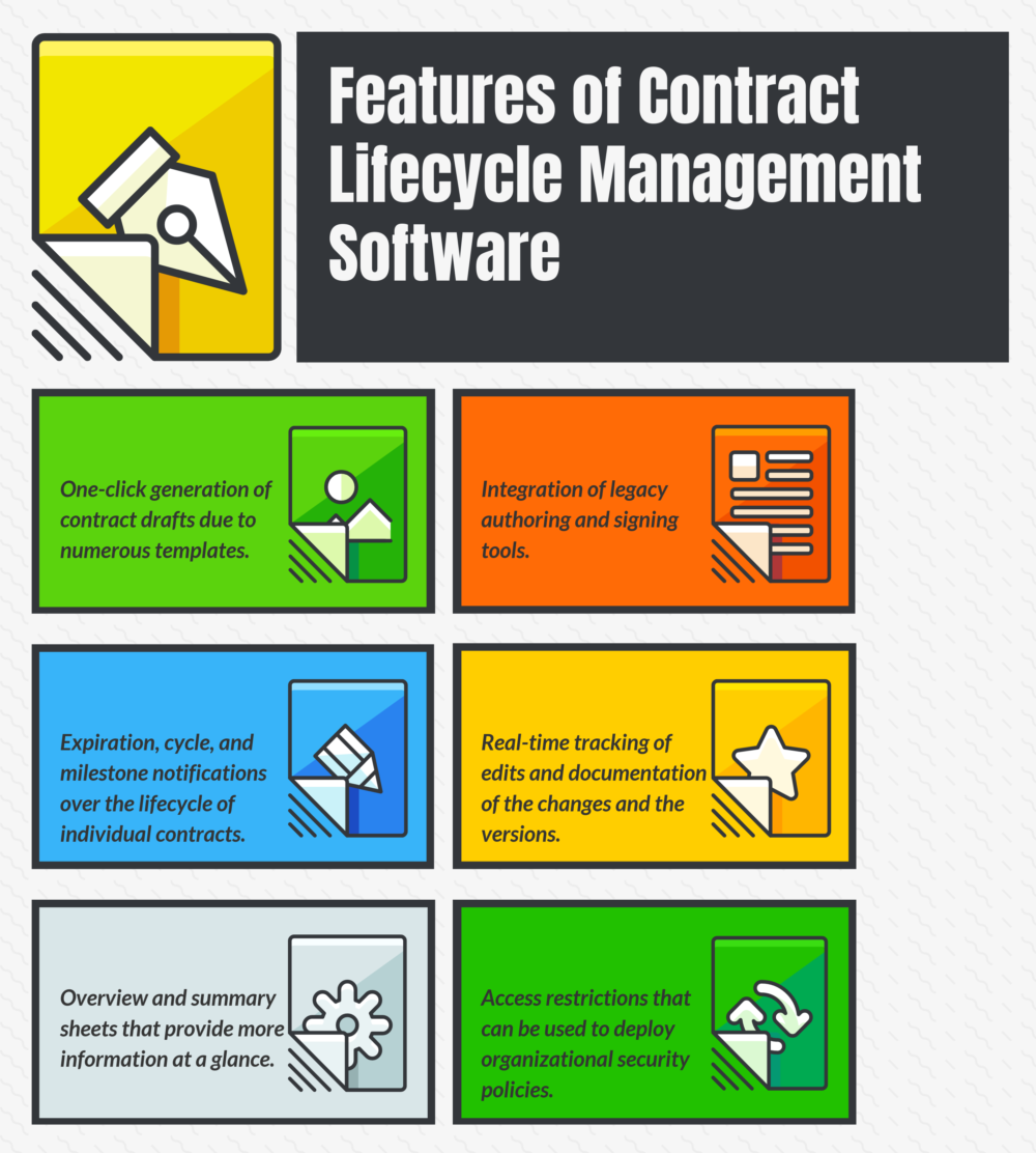 What is Contract Lifecycle Management Software? in 2025 - Reviews ...