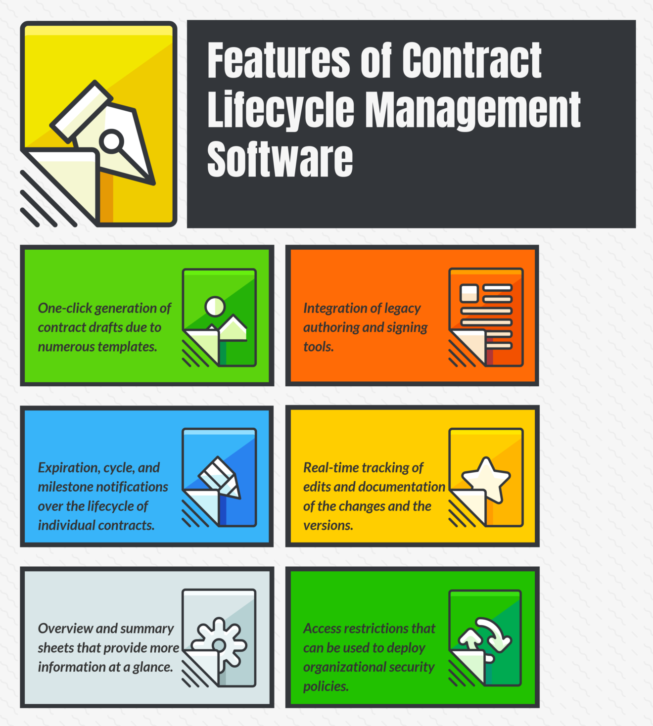 What is Contract Lifecycle Management Software? in 2025 - Reviews ...