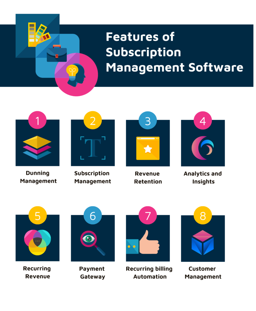 How to Select the Best Subscription Management Software for Your Business in 2025 - Reviews ...