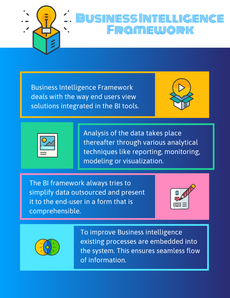 Top Business Intelligence Tools in 2025 - Reviews, Features, Pricing ...