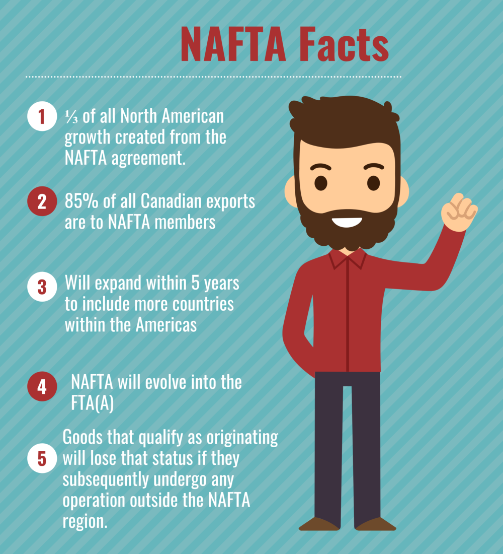 NAFTA Tariff Preference Processing and Global Trade Systems Benefits in ...