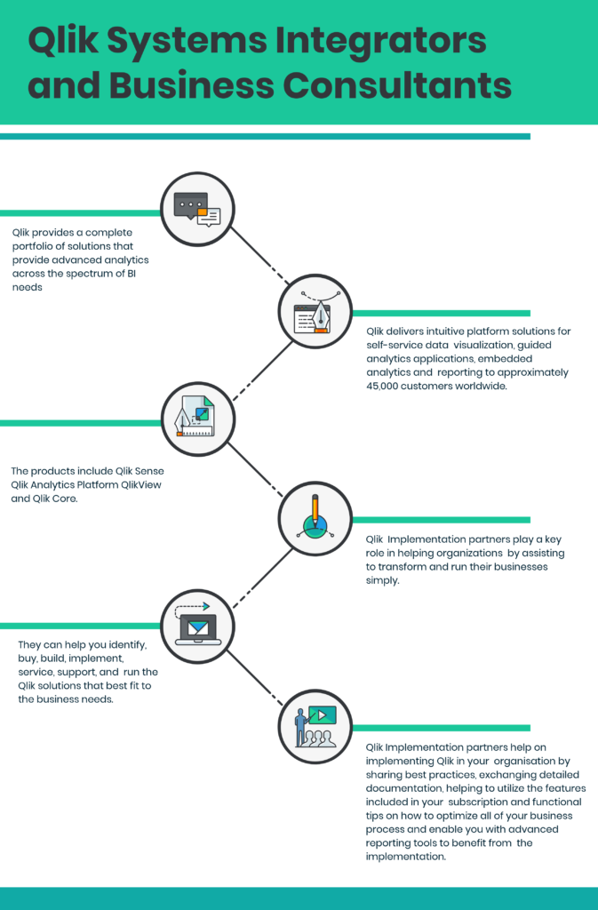Top 7 Qlik Systems Integrators and Business Consultants in 2025 ...