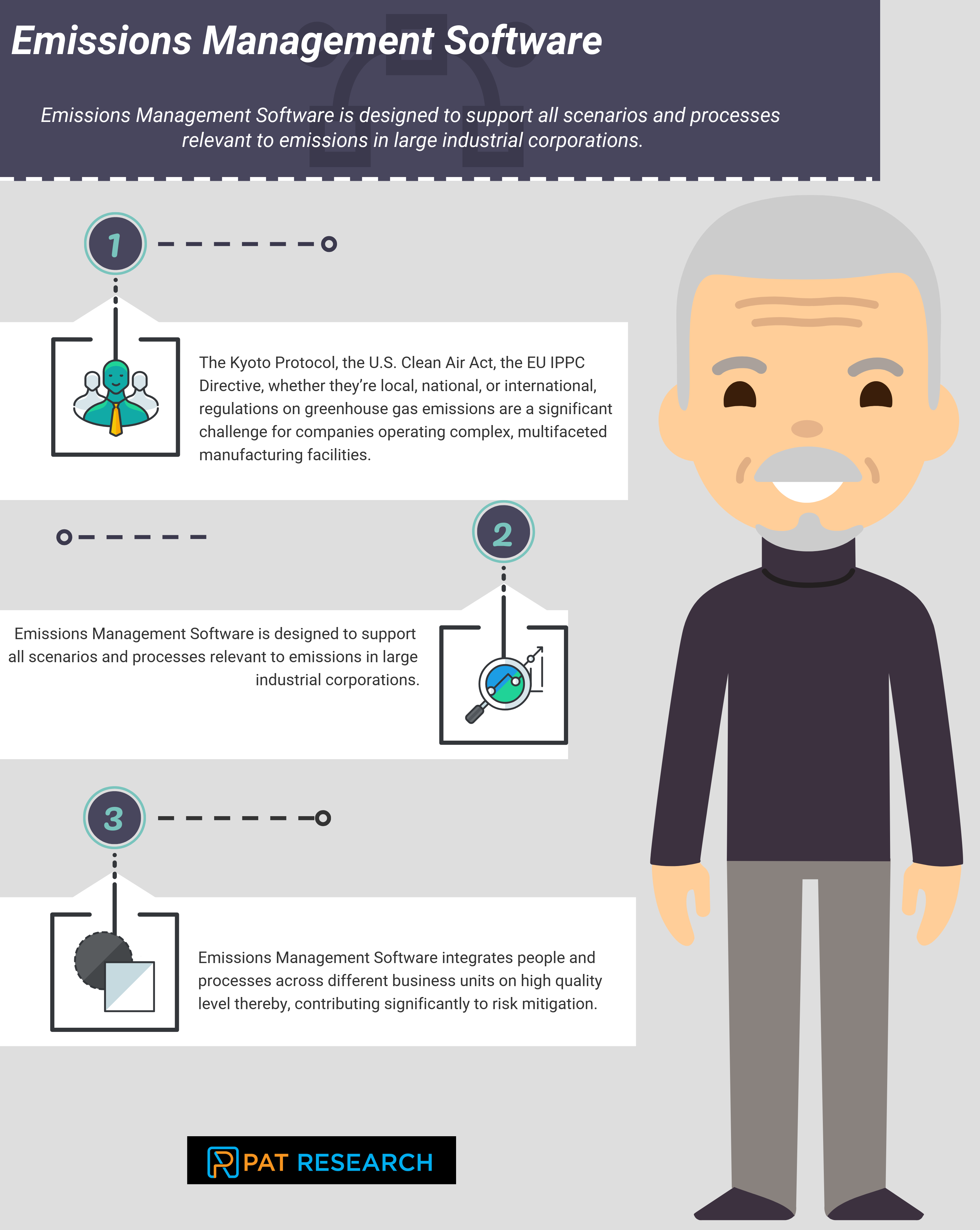 What is Emissions Management Software?, Key Capabilities, Benefits in ...