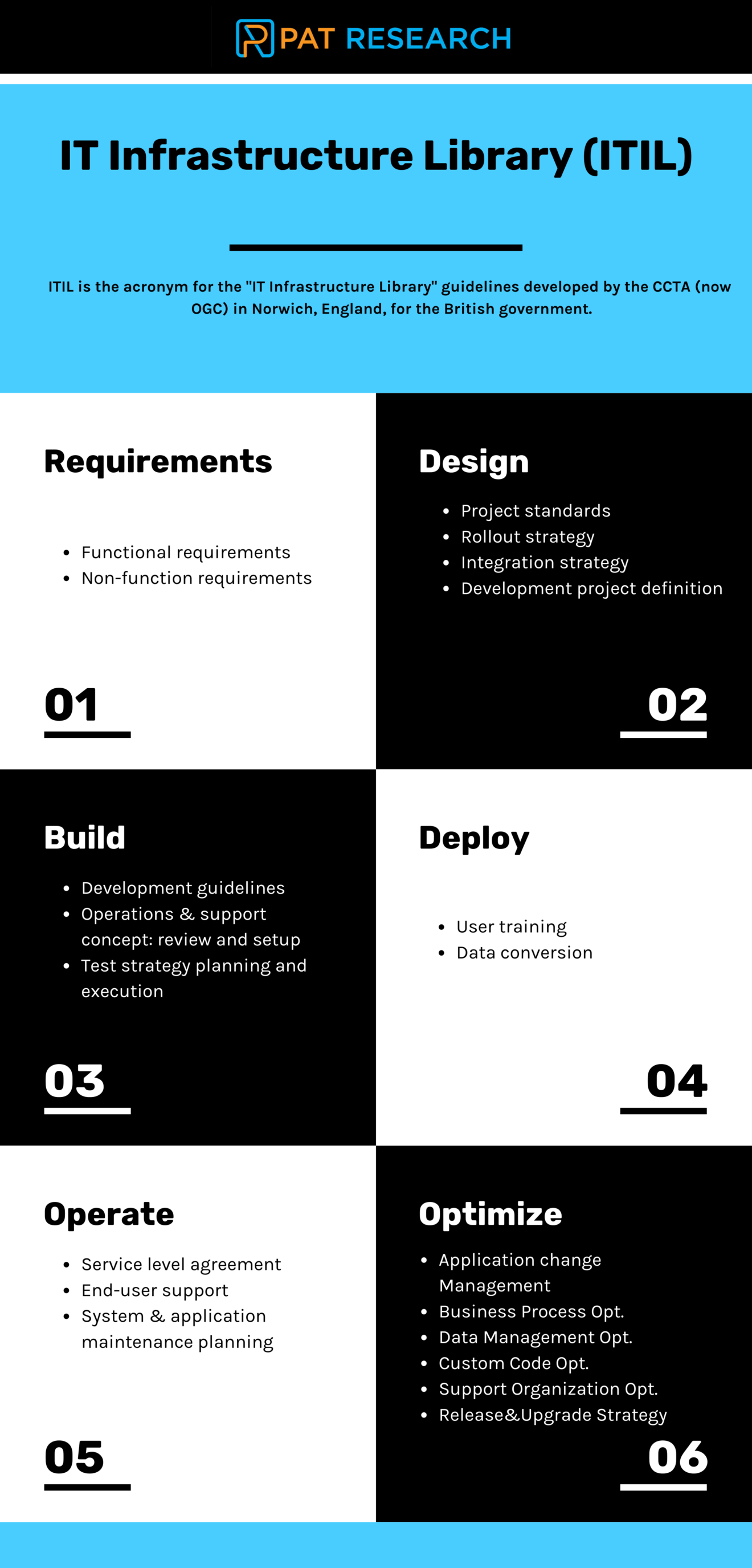 What is IT Infrastructure Library (ITIL)? in 2025 - Reviews, Features, Pricing, Comparison ...