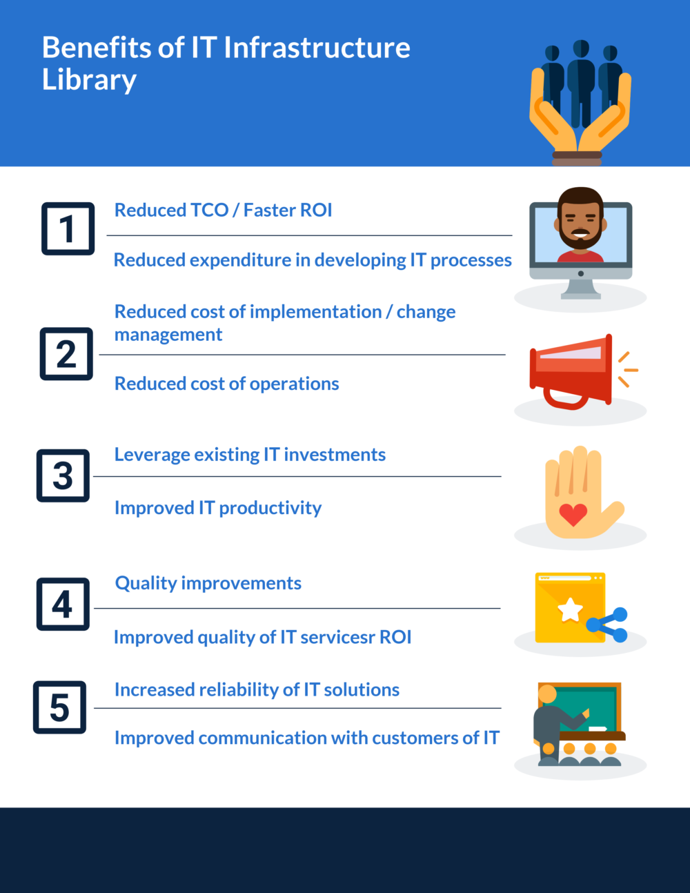 What is IT Infrastructure Library (ITIL)? in 2025 - Reviews, Features ...