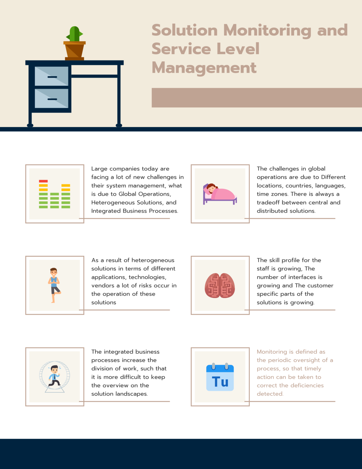 What is Solution Monitoring and Service Level Management? in 2025 ...