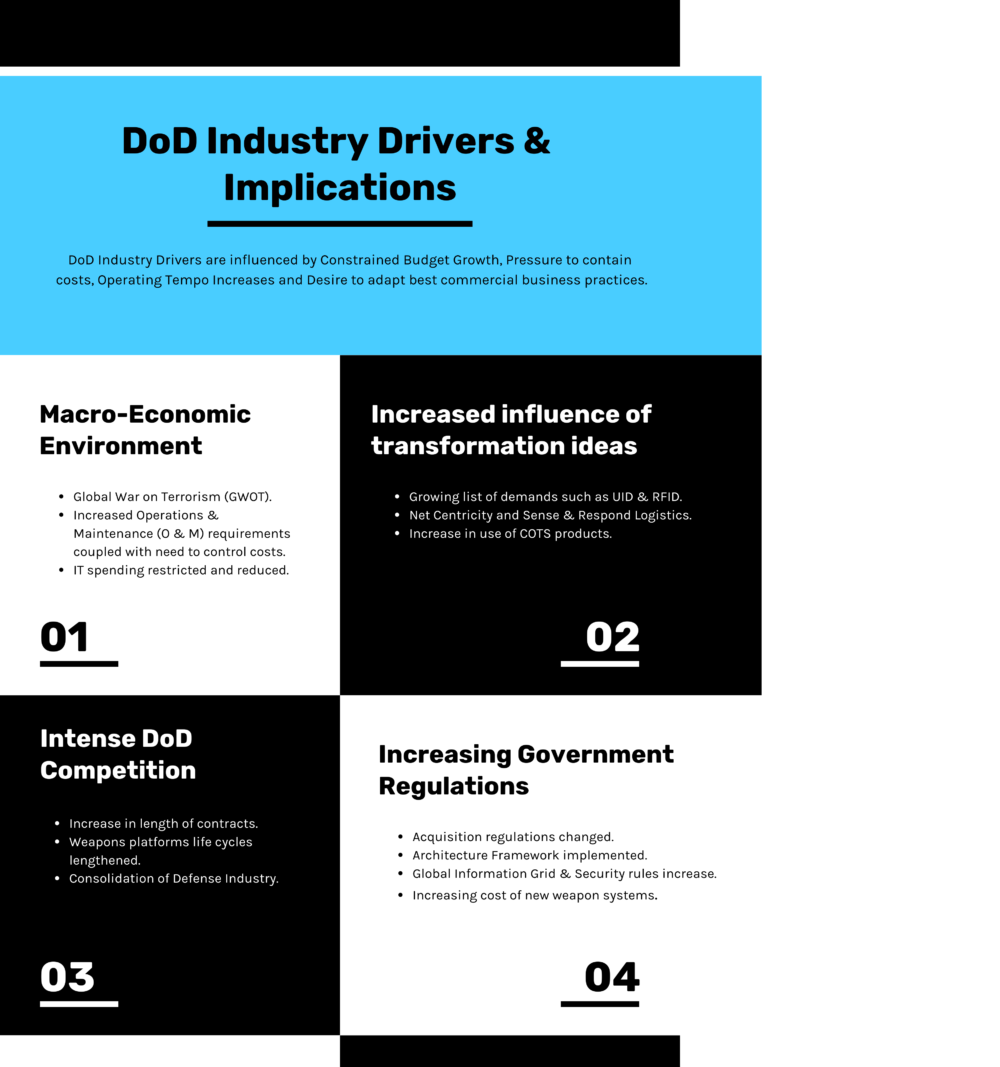 DoD Organizational Challenges and Industry Drivers in 2025 - Reviews ...
