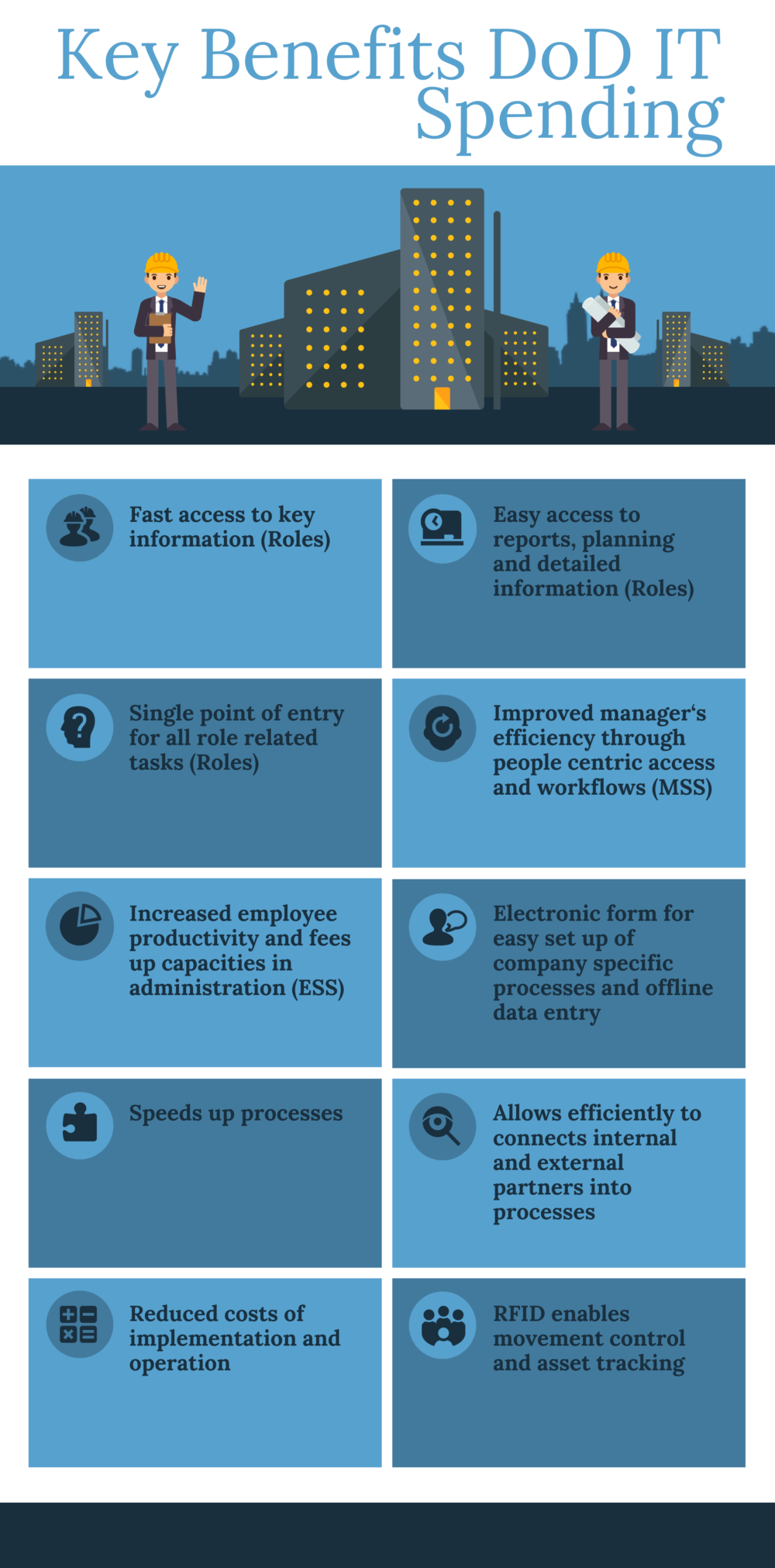 DoD IT Spending Key Focus Areas and Benefits in 2025 - Reviews ...