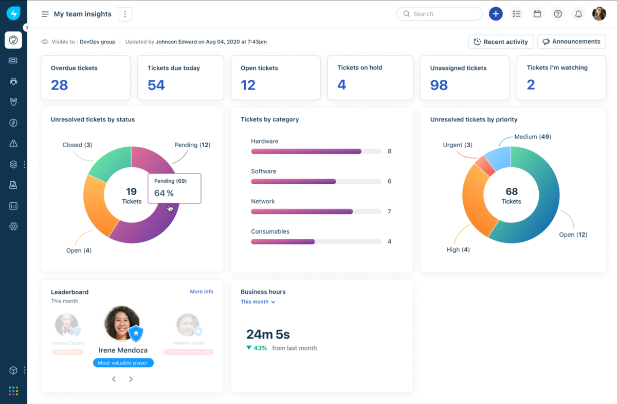 Freshservice Review: A Deep, Practical Look at Freshworks’ IT Service ...