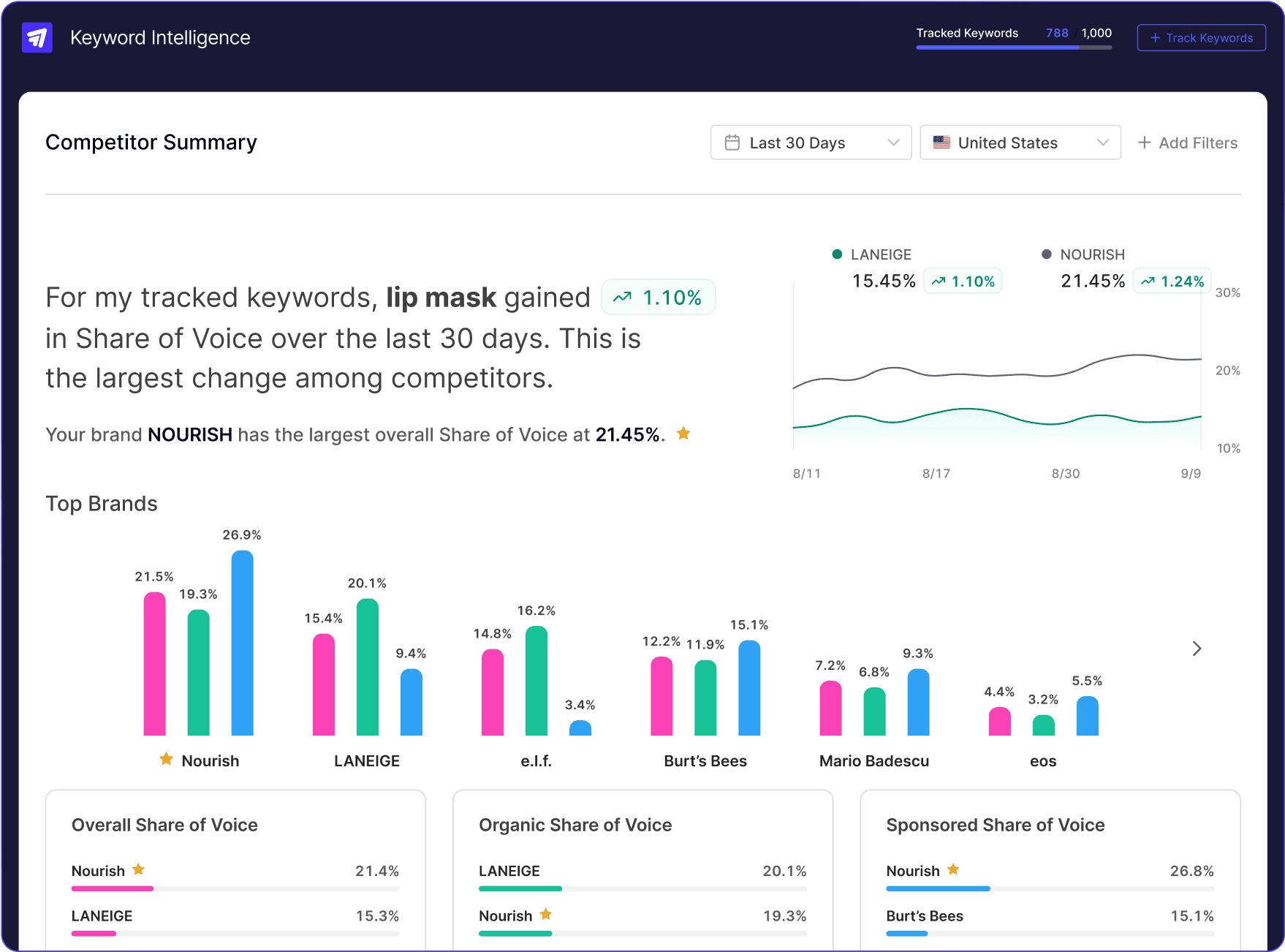 Jungle Scout Review: Opportunity Finder, Keyword Scout, and AI Look at ...