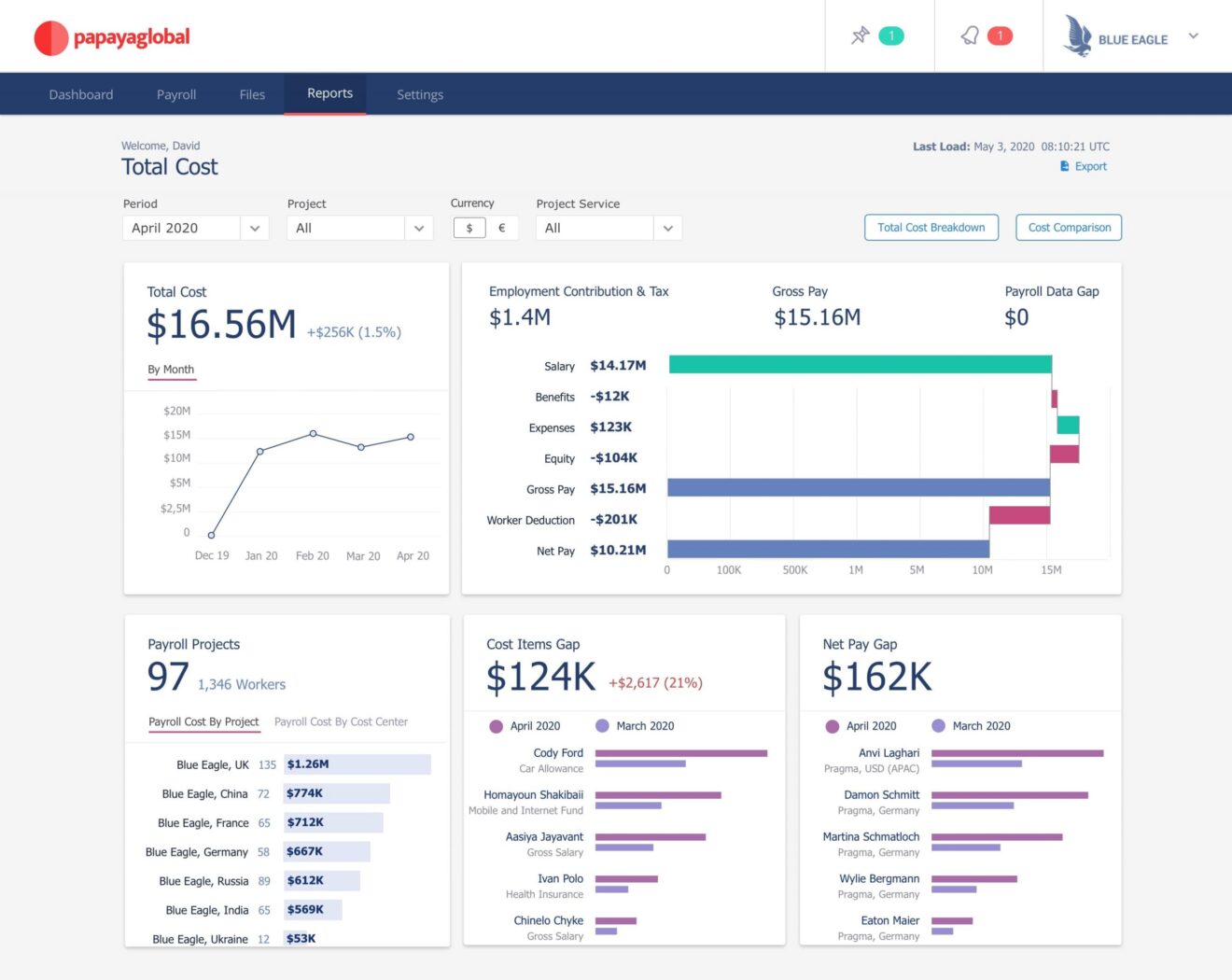 Papaya Global Review: The Standout Features, Cost Realities, and Why ...