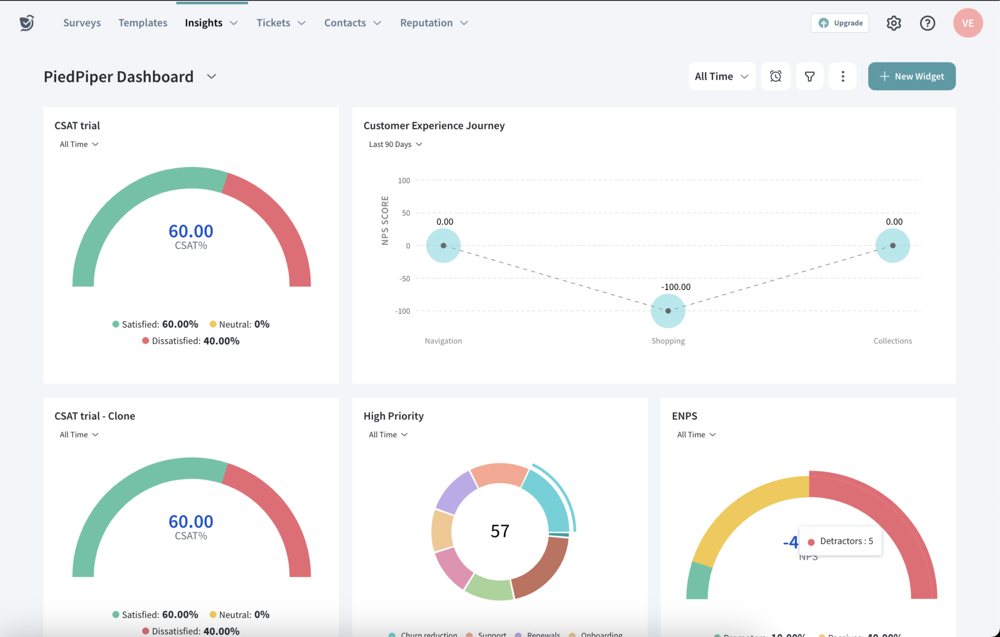 Surveysparrow Review Features Pricing Pros Cons Use Cases And